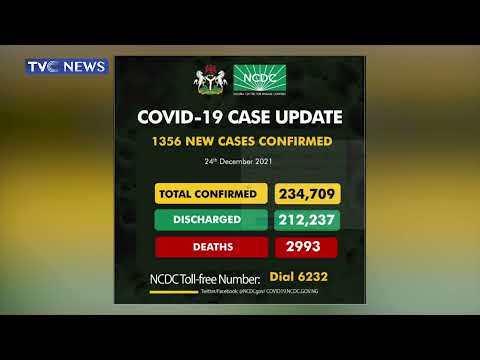 LATEST | NCDC Confirms 1356 New Cases of Covid-19 in Nigeria