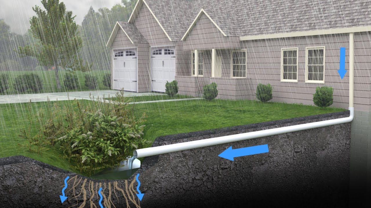 Inspecting Grading & Drainage