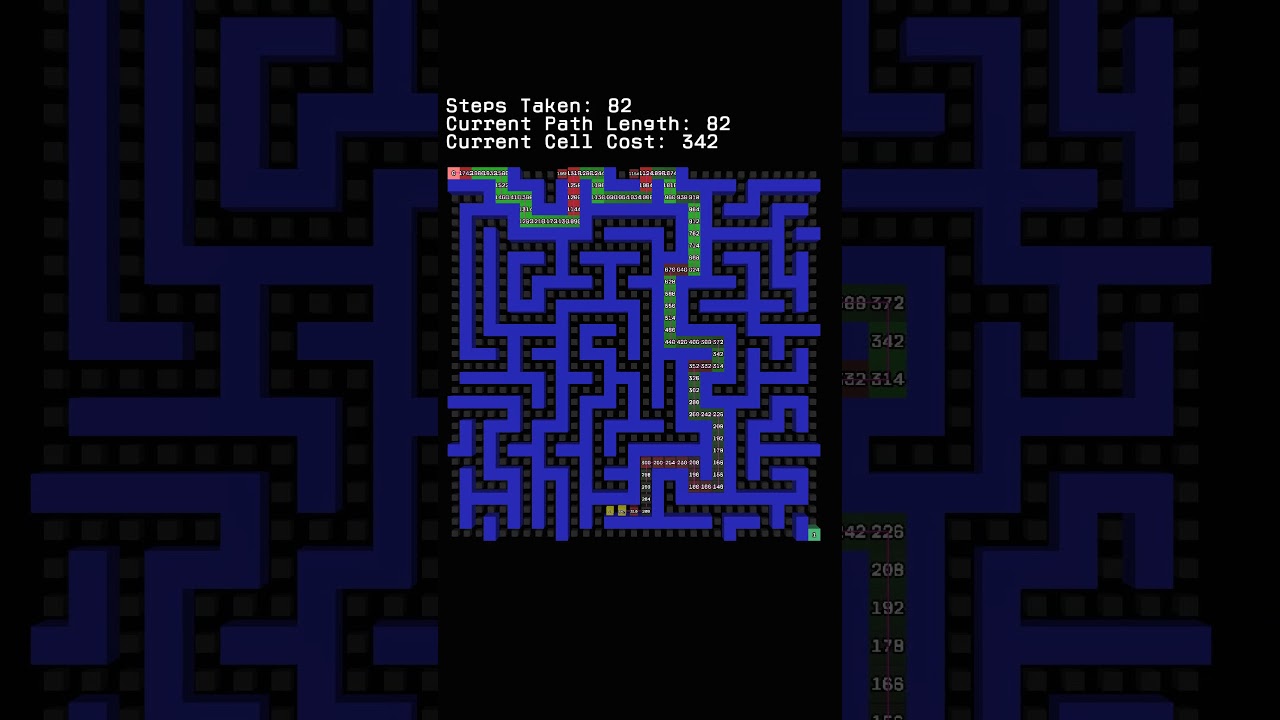 A* Pathfinding Algorithm Solving a Maze #godot