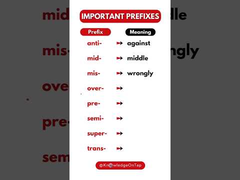 Most Common Prefix Words in English