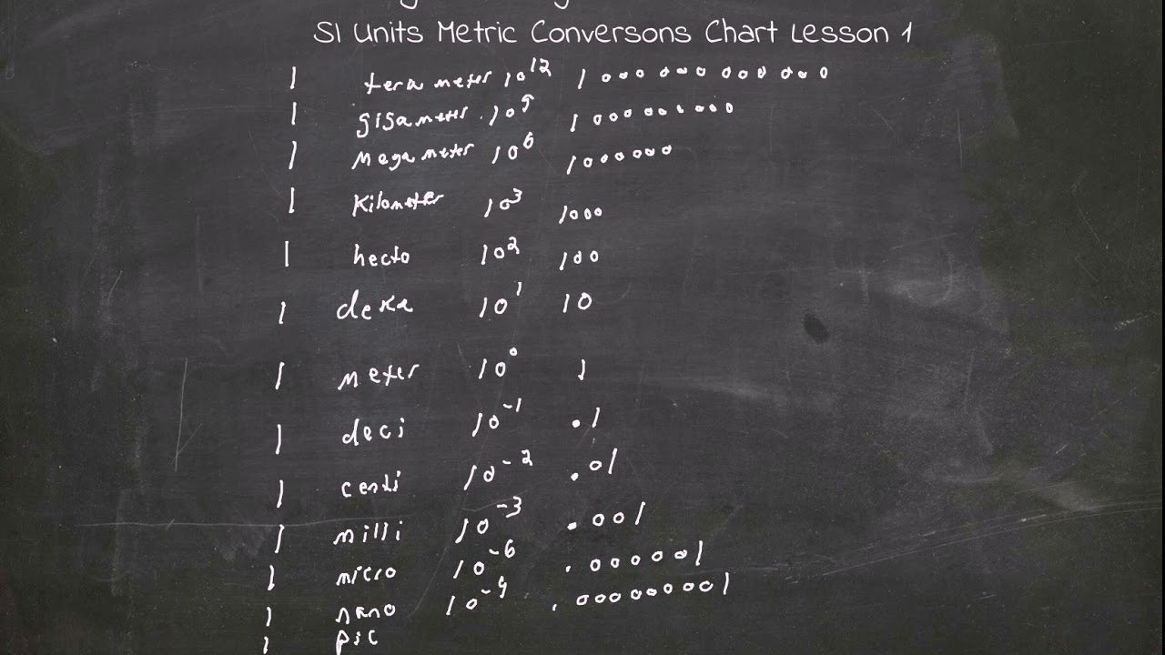 SI Units Metric Conversion Chart Lesson 1