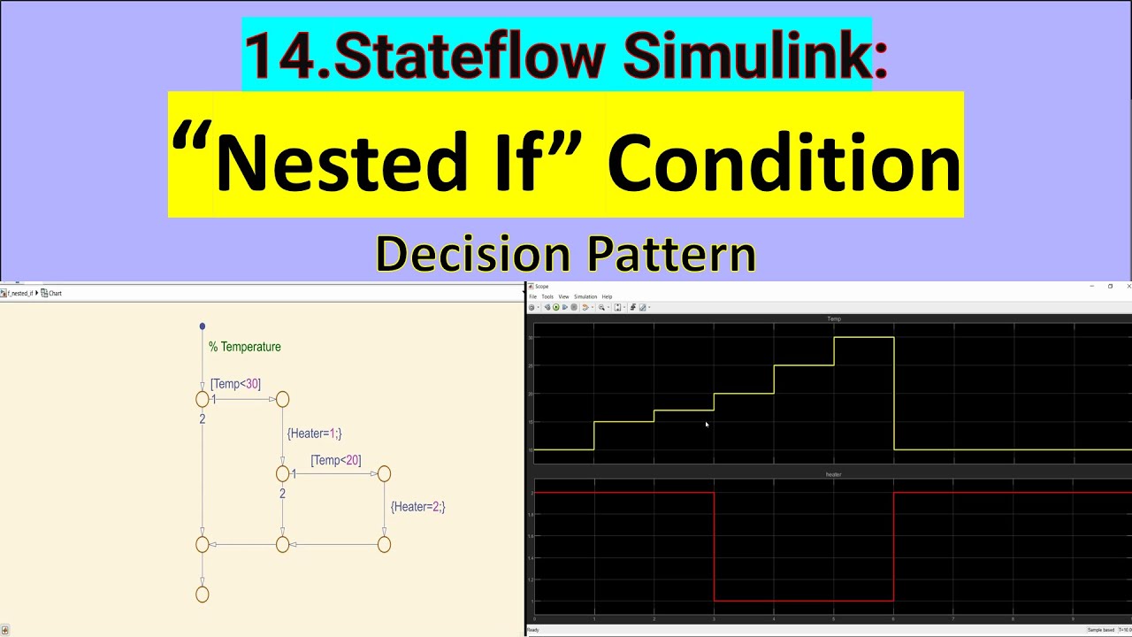Stateflow Simulink: How to Use Nested-If Condition | Decision Pattern