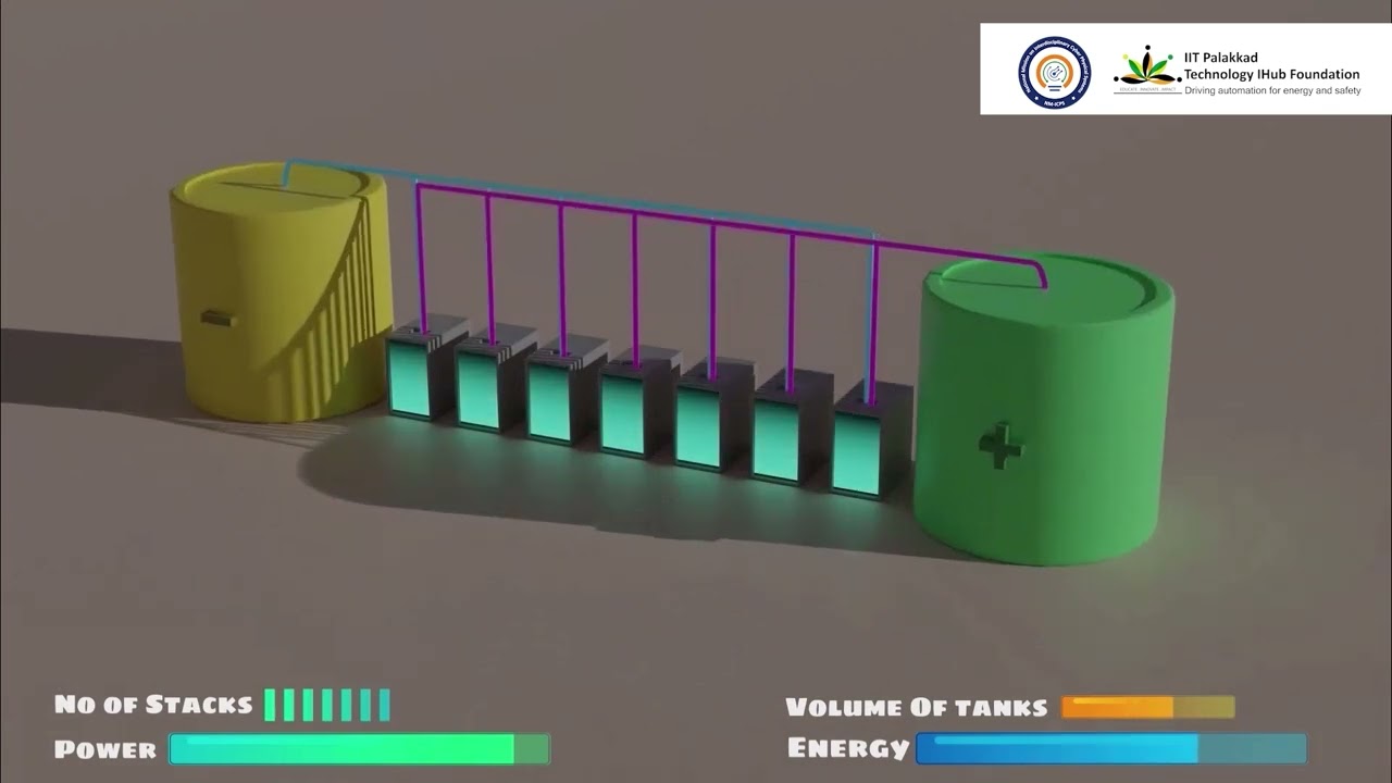 Arkle Energy Solutions | IPTIF Supported Startup