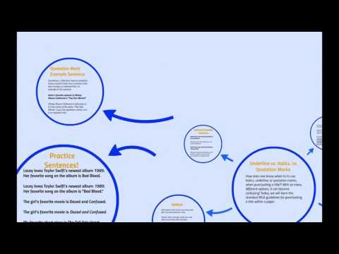 Underline vs. Italicize vs. Quotation Marks-ENC4404
