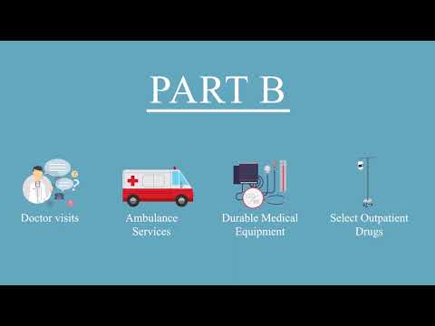 What is a Medicare Advantage Plan?