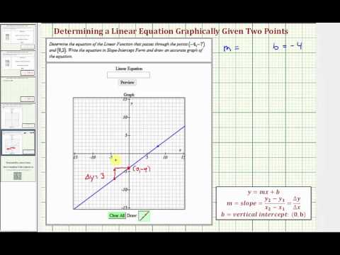 Ex 2: Determine the Equation of Line Graphically Given the Two Points (Fraction Slope) | Math ...
