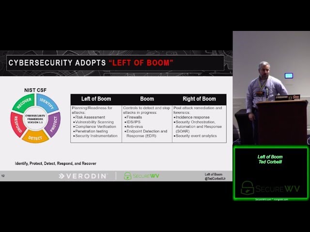 Verodin Pricing, Reviews, & Features in 2022