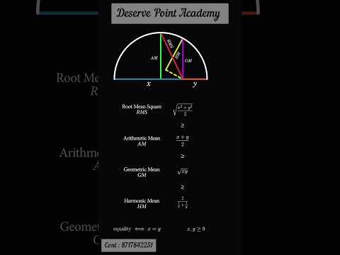 Root mean square||Harmonic mean|| Geometric mean||Arithmetic mean #maths #mathematician #math