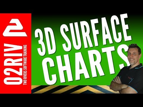 3D Surface Charts in Excel