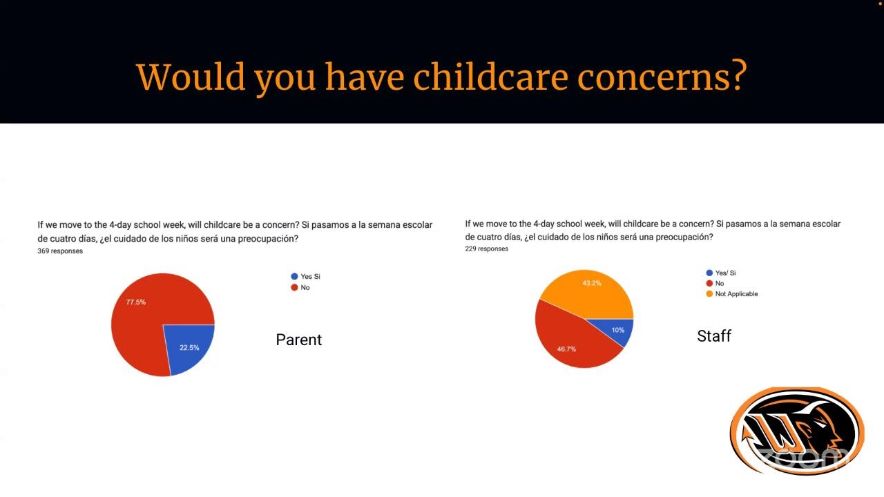 2/5/25 Board Work Session