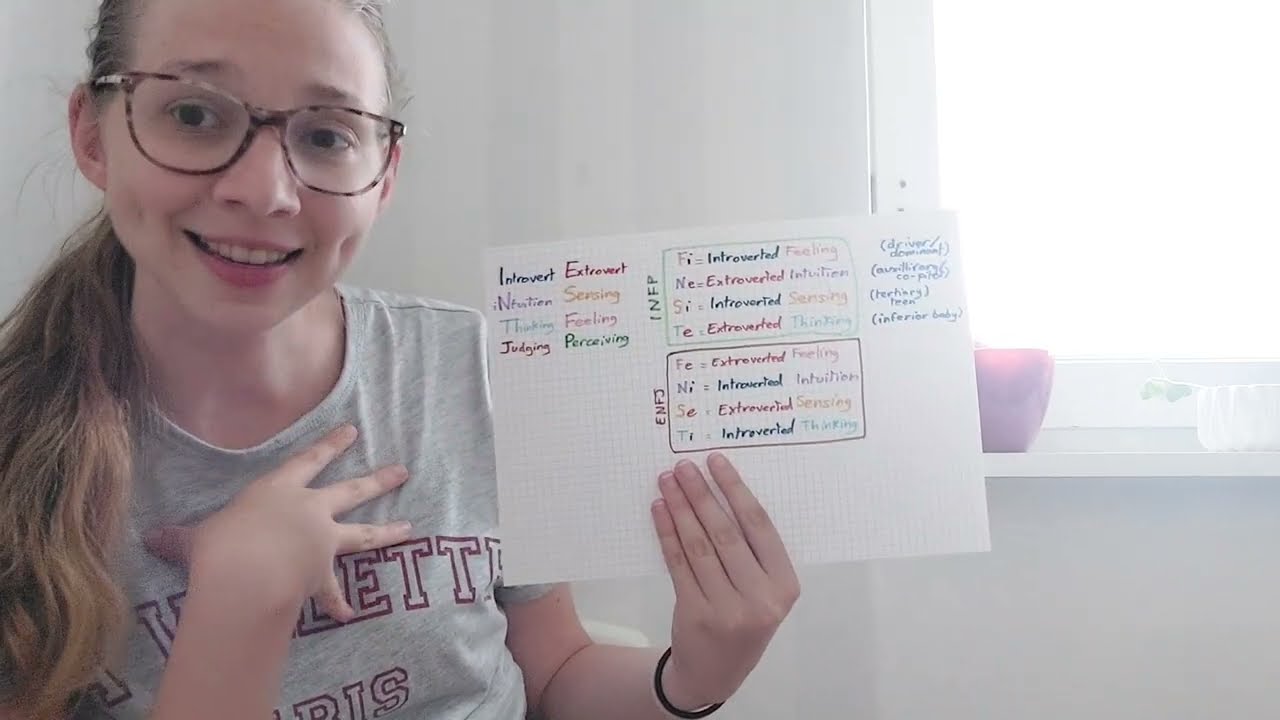 MBTI for beginners: code to cognitive function stack