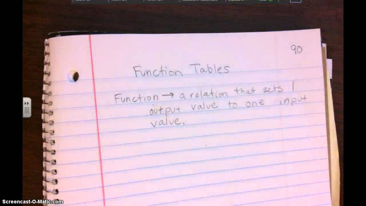 Function Table Notes