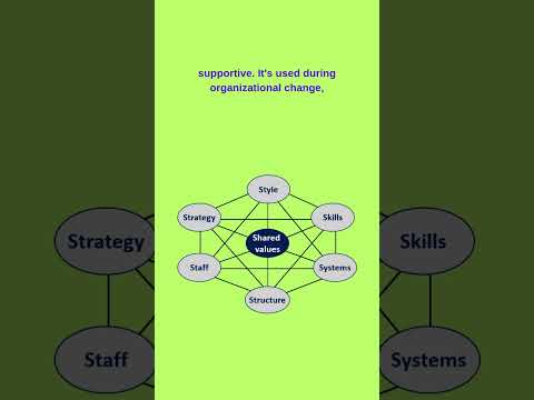 McKinsey’s 7S Framework Explained in 60 Seconds