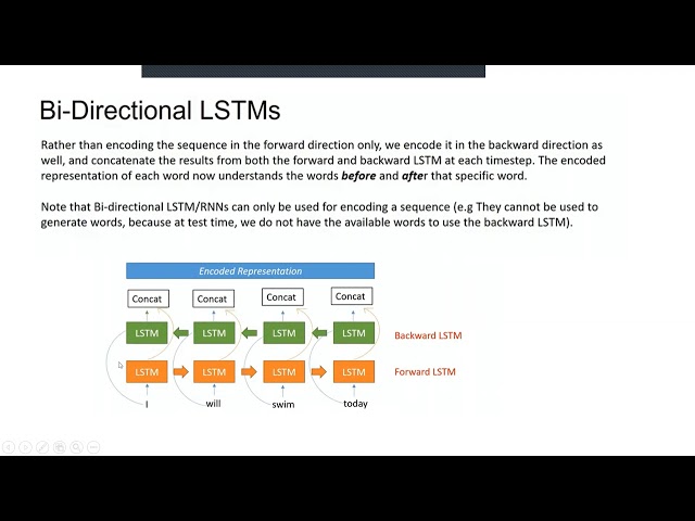 What is Bidirectional Long Short-Term Memory | Ai Basics | Ai Online Course
