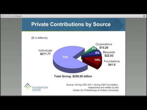 Foundations and Their Role in Philanthropy