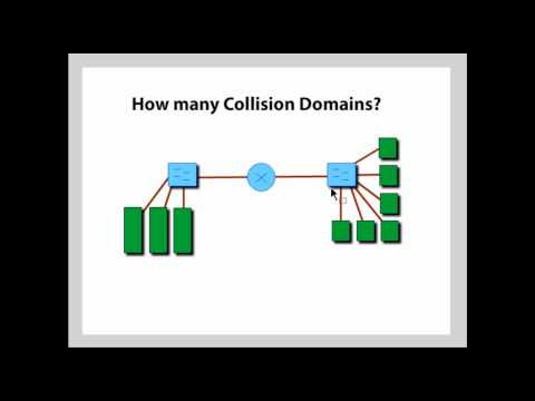 How many collision domains? Cisco CCNA | fadzh