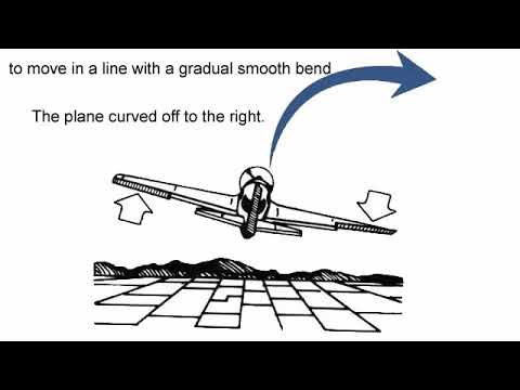 curve meaning | Vocabulary for Kids | Children's Dictionary | Learn English Vocabulary