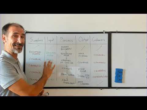 Diagrama SIPOC