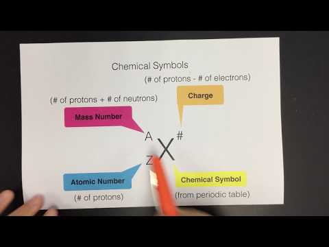 Chemical Symbols