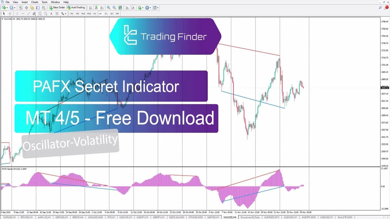 Unlocking the PAFX Secret Indicator for MetaTrader 4/5: A Comprehensive Guide | Galaxy.ai