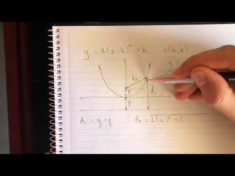 Definition of a Parabola - Vertex Form