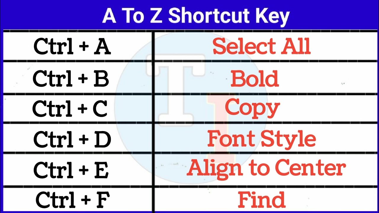 Ctrl A to Z Shortcut Key || A to Z Computer Shortcut Keys || Computer Shortcut keys ||