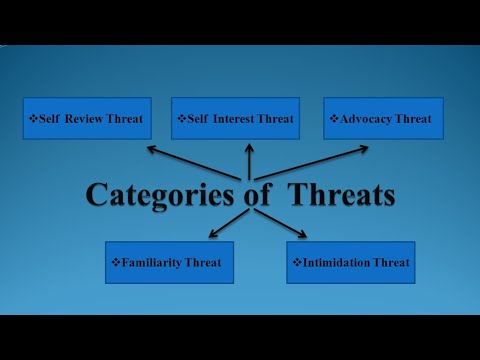 Threats to compliance to fundamental principles ( Auditing topic 2 @NAISHAACADEMY )