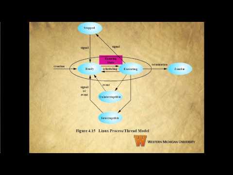 Operating Systems-Chapter 4, Section 6