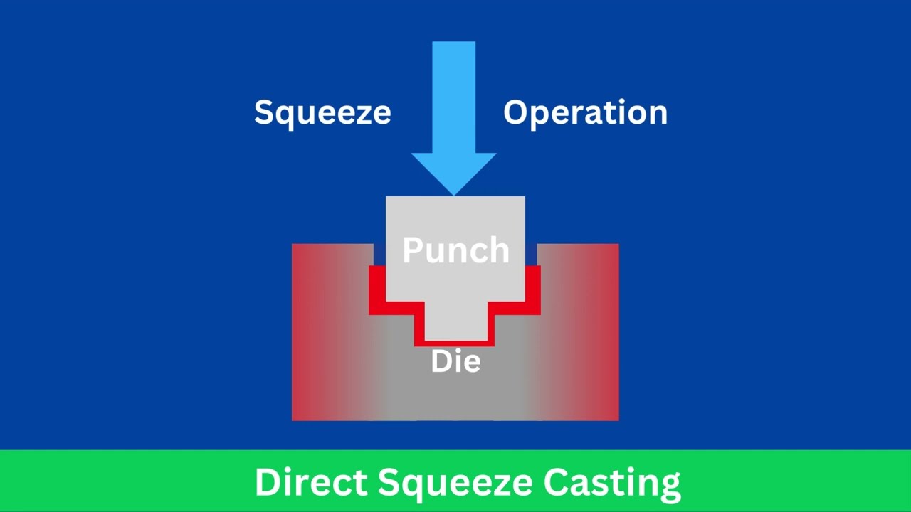 Squeeze Casting Animation