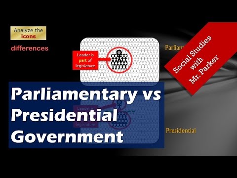 Parliamentary versus Presidential: a Visual Guide to Distinguishing the main forms of Democracy