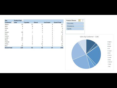 Pivot Tables 101: How to create a basic Pivot Table – Crunchy Digits