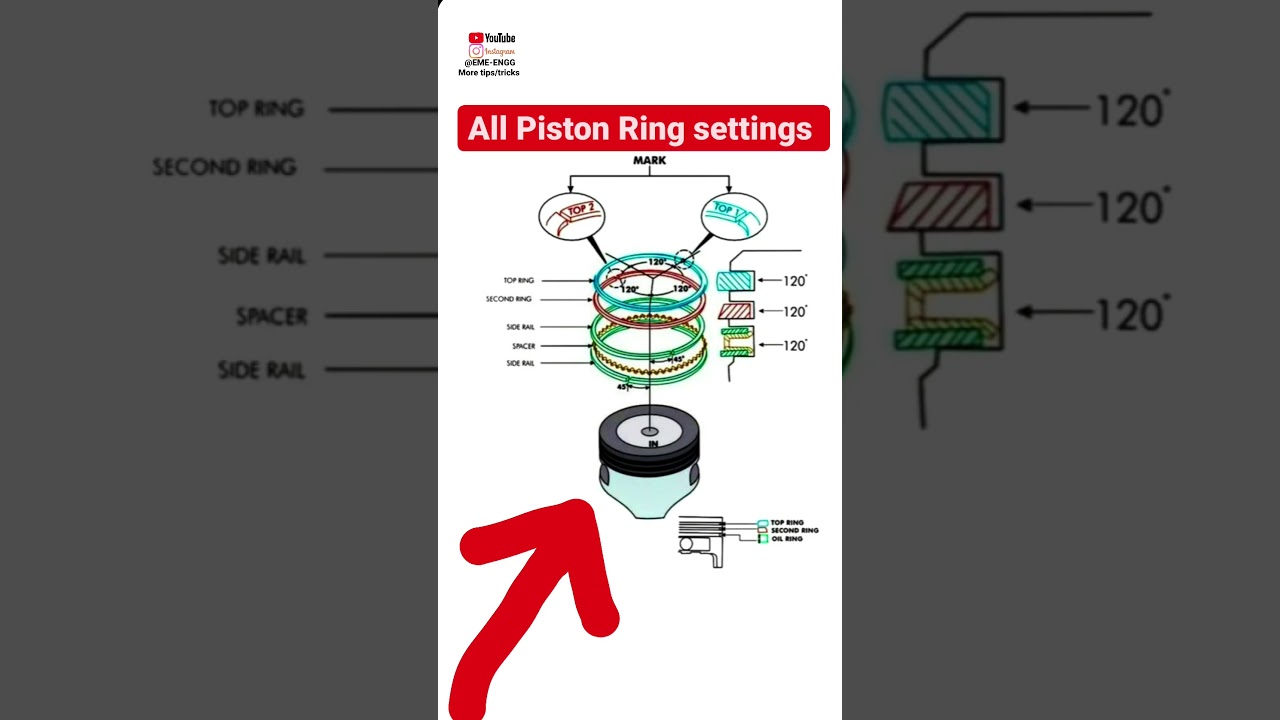 All Piston Ring settings ✅