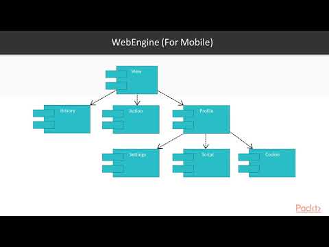 Learn Mastering Qt 5 GUI Programming Introduction to Qt WebEngine | packtpub com - Mind Luster