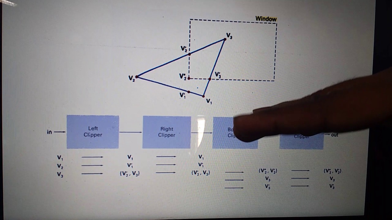 Polygon Clipping - Lab experiment 4