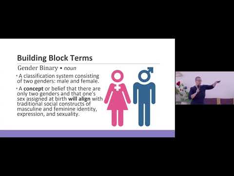 What Is Gender Identity?
