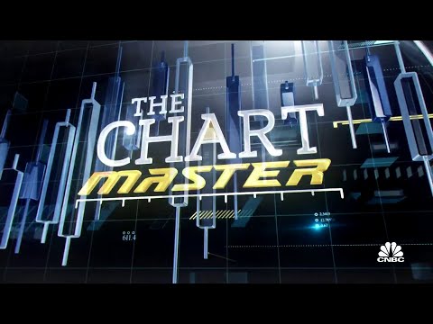 Chart Master: Japanese Yen ready to break the trend?