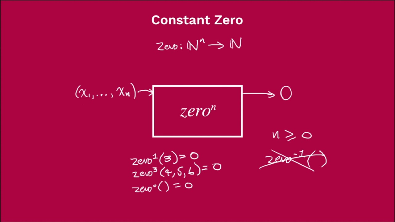 Partial Recursive Functions 2: The basic functions