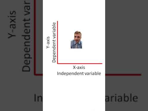 Independent Variable vs. Dependent Variable