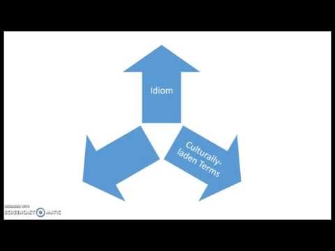 #34 ASL Idioms and Metaphorical Language
