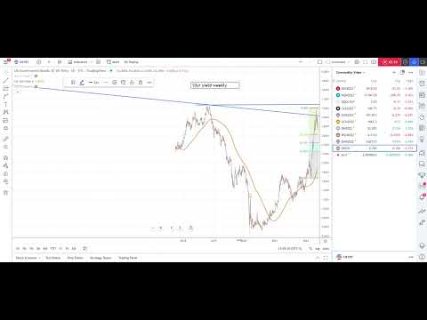 $QQQ & $SPY TradingView Analysis | Bill Baruch | Blue Line Futures | 5.24.22