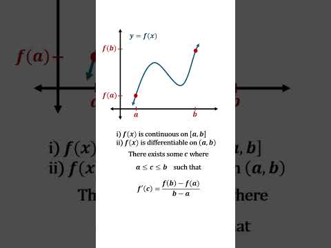 Mean Value Theorem!!