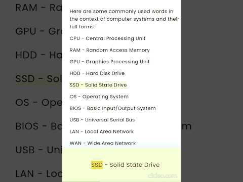 #software #techinsights#tech #education #abbrevations #LAN#ssd