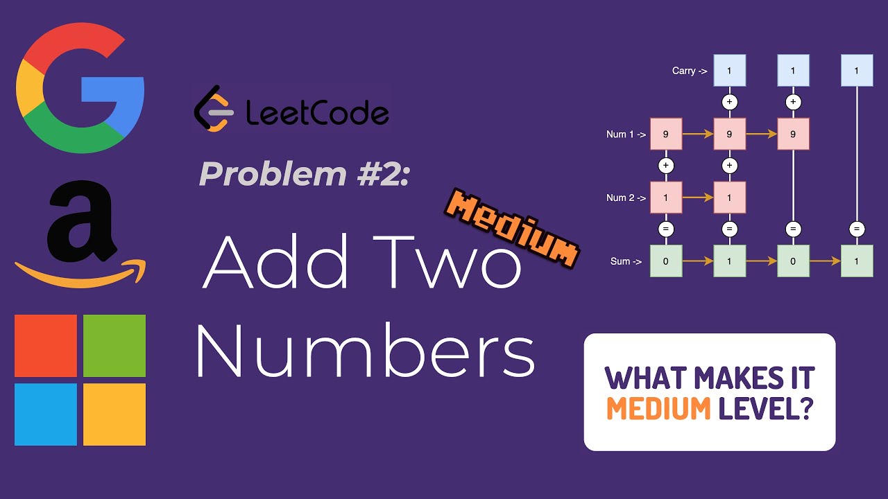 FAANG Interview Questions - LeetCode Problem 2: Add Two Numbers [Java] - Coding