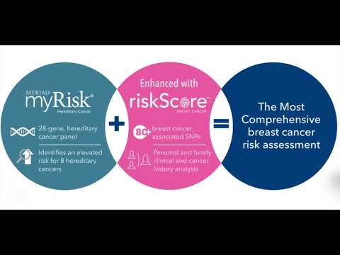 riskScore validation at 2017 SABCS