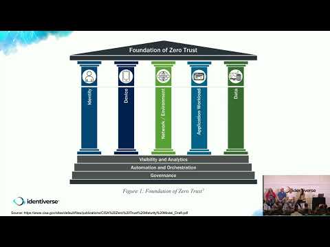 Delivering on Zero-Trust: How US Federal Agency ICAM Program Secures Systems and Enable the Mission