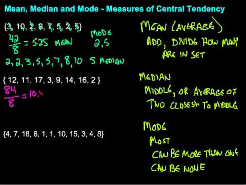Mean, Median, & Mode - Measures of Central Tendency