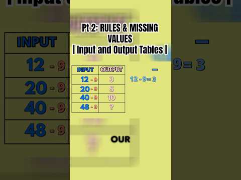 Part 2: Input-Output Tables, Rules & Missing Values Explained