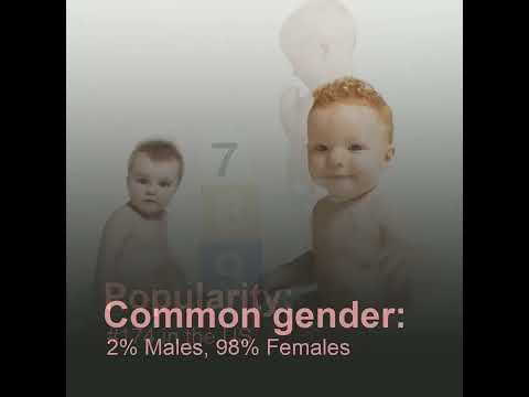 Londyn Baby Name Meaning, Origin and Popularity, by SleeplessParent.com