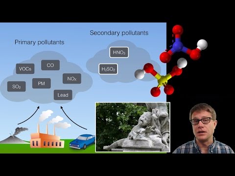 Primary and Secondary Air Pollution | cooperscience