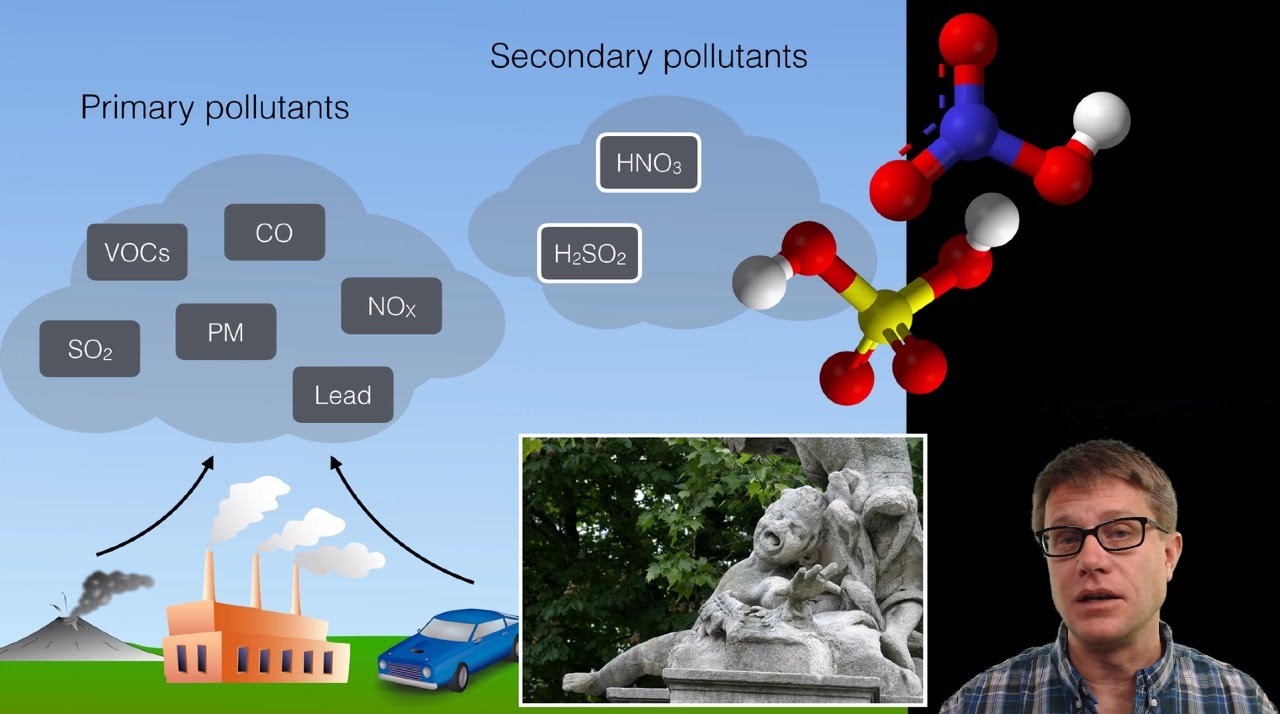 Understanding Air Pollution: Causes, Effects, and Solutions | Galaxy.ai